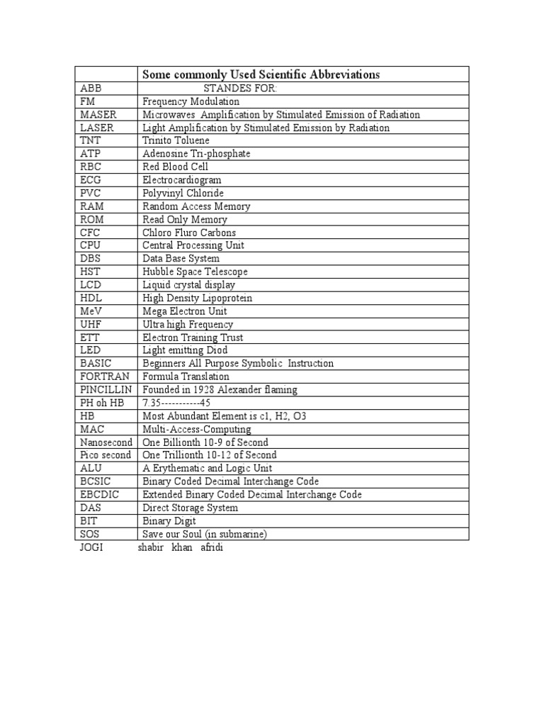 Some Commonly Used Scientific Abbreviations | PDF