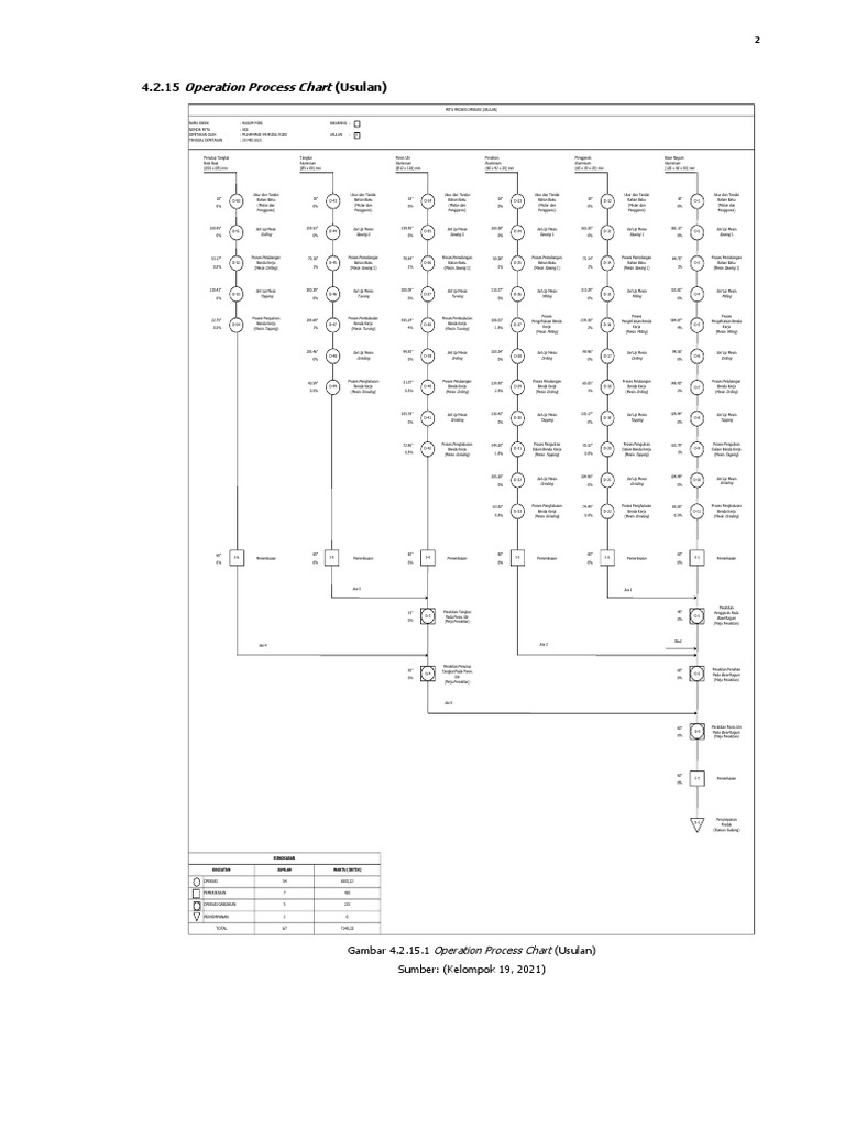 Usulan Peta Proses Operasi Ragum Mini | PDF