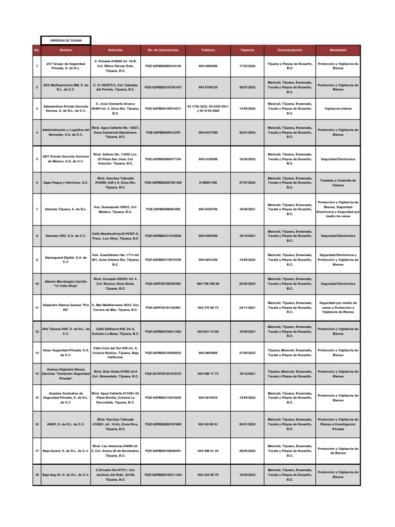 Empresas De Seguridad En Tijuana Pdf