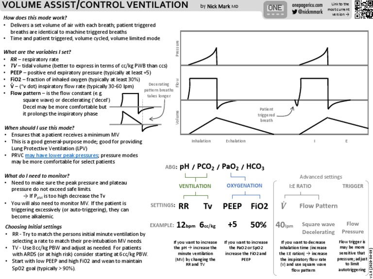 ICU One Pager Volume Control | PDF | Breathing | Medical Specialties