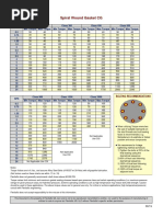 ASME PCC-1-2013 Table For Pressure Boundary Bolted Flange Joint ...