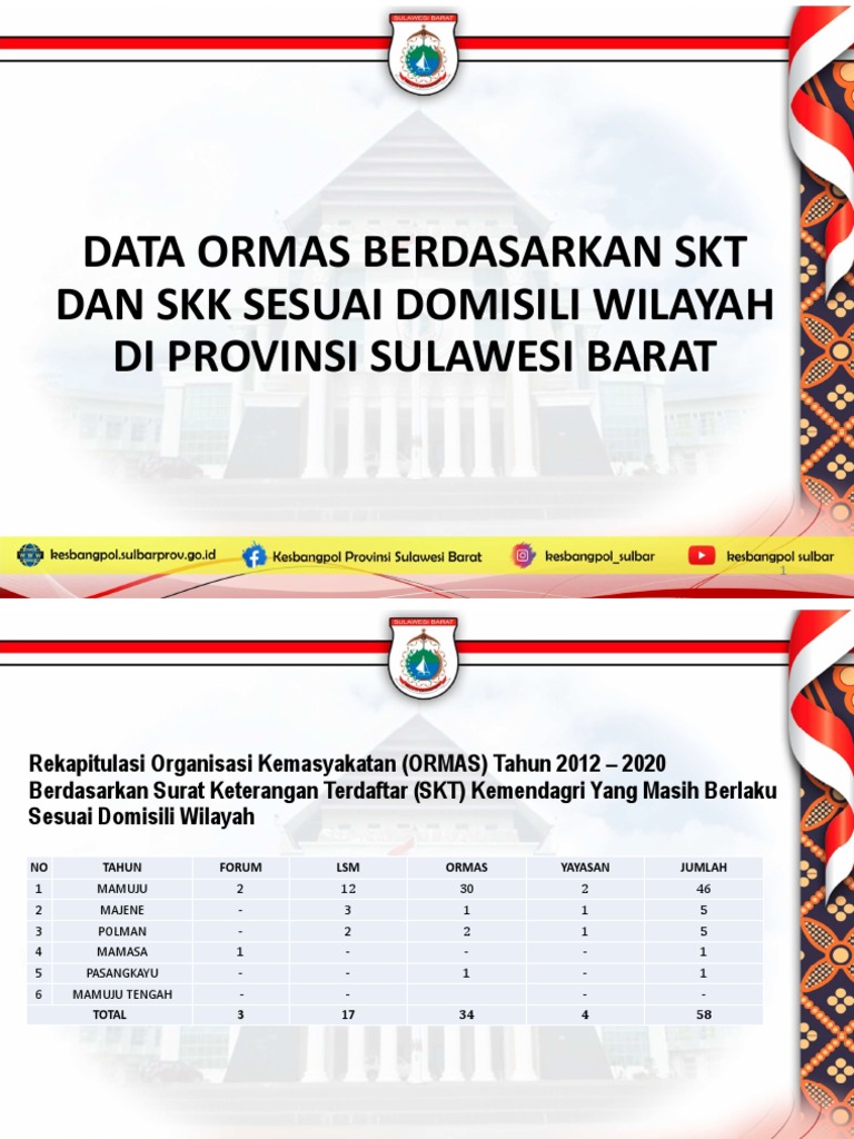 Data Ormas Fix | PDF