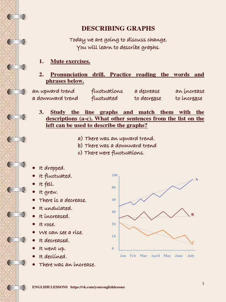 Describing Graphs | PDF | Economies
