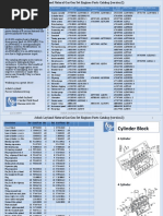 Bs 6 Engine | PDF | Exhaust Gas | Vehicles