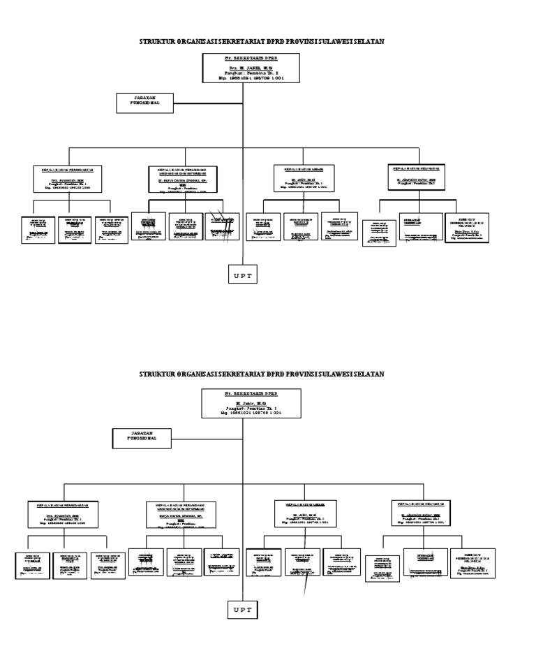 Struktur Sekretariat DPRD Sulsel | PDF