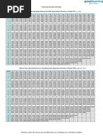 Tabel Pvif, Fvif, Pvifa, Fvifa | PDF