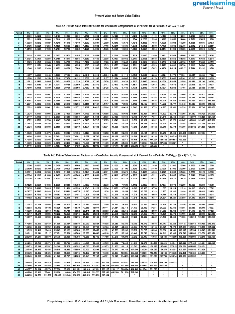 Time Value of Money Table | PDF