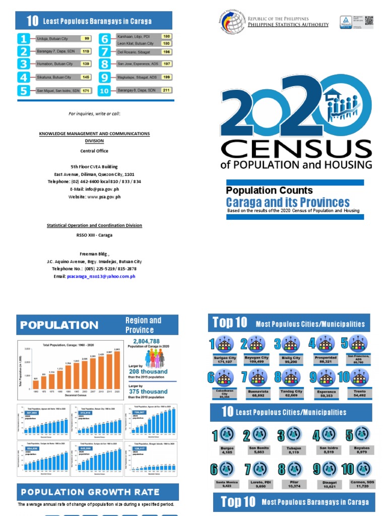 3 PSA Fact Sheet | PDF