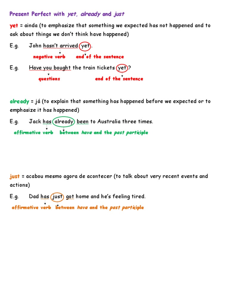 Present Perfect With Yet Already and Just | PDF