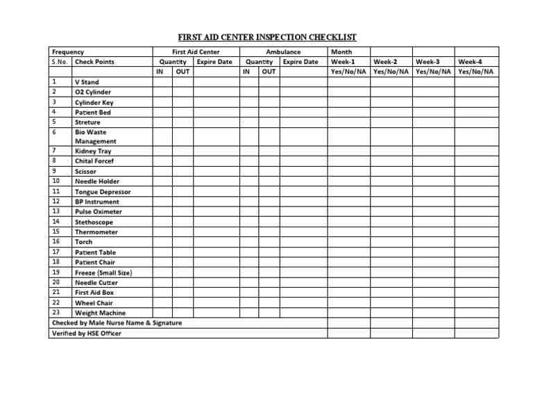 First Aid Checklist | PDF | Emergency Medical Services | Medicine