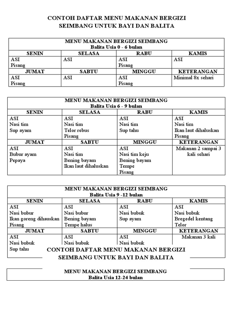 Contoh Daftar Menu Makanan Bergizi Seimbang Untuk Bayi Dan Balita | PDF