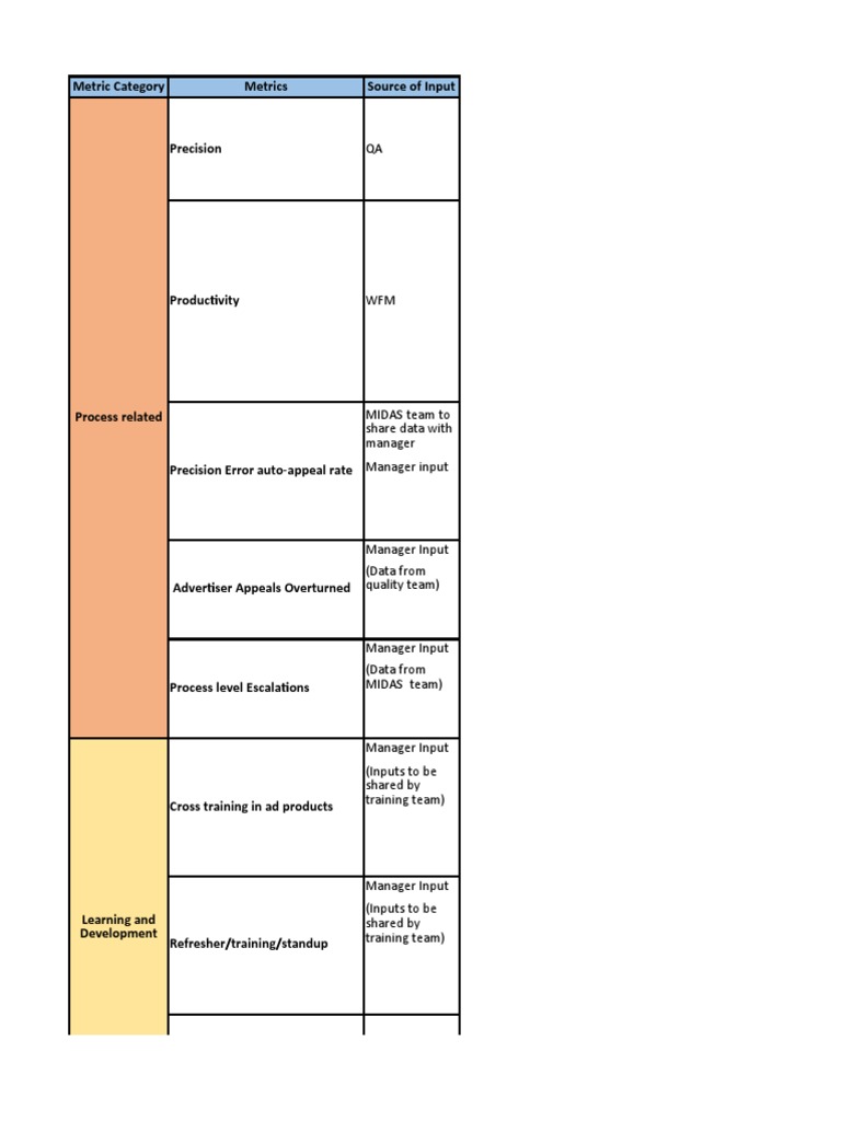 Scoring System | PDF | Cognition | Business
