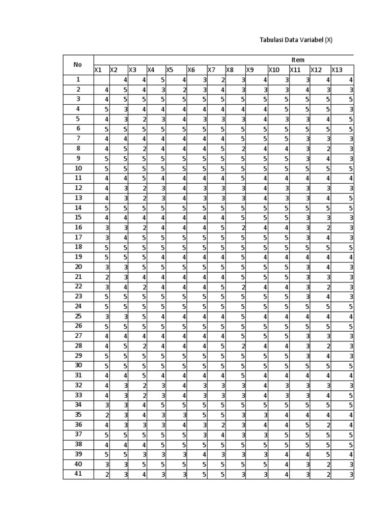 Data Tabulasi X Dan Y | PDF