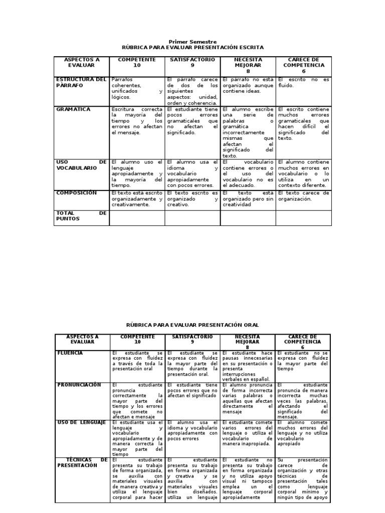 Rubrica Escrita y Oral | PDF | Gramática | Ciencia cognitiva