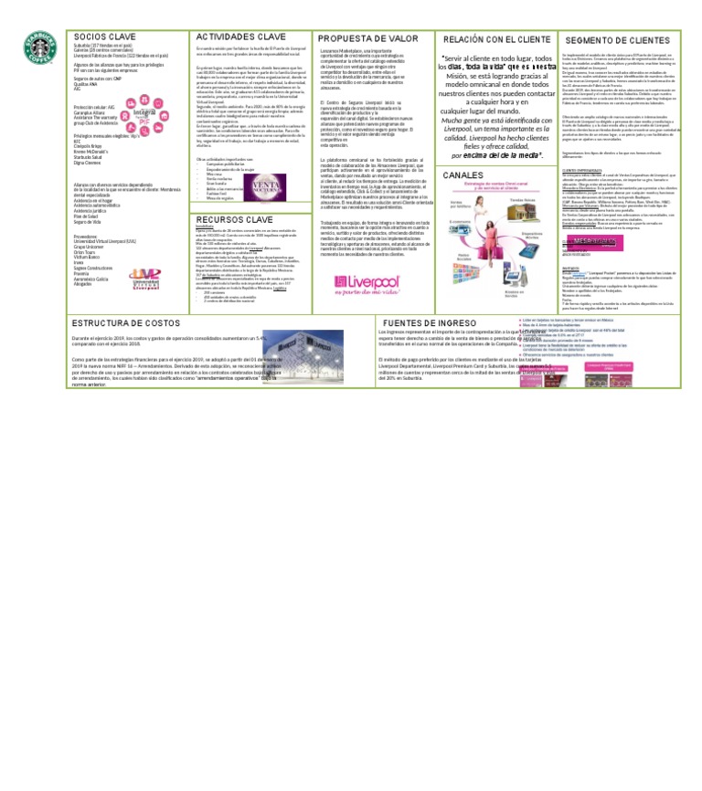 Estrategias Clave de Liverpool | PDF | Business | Economias