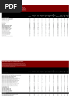 BRC V6 Zoning PDF | PDF | Food Safety | Cooking
