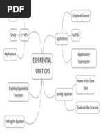 Exponential Functions Mind Map | PDF