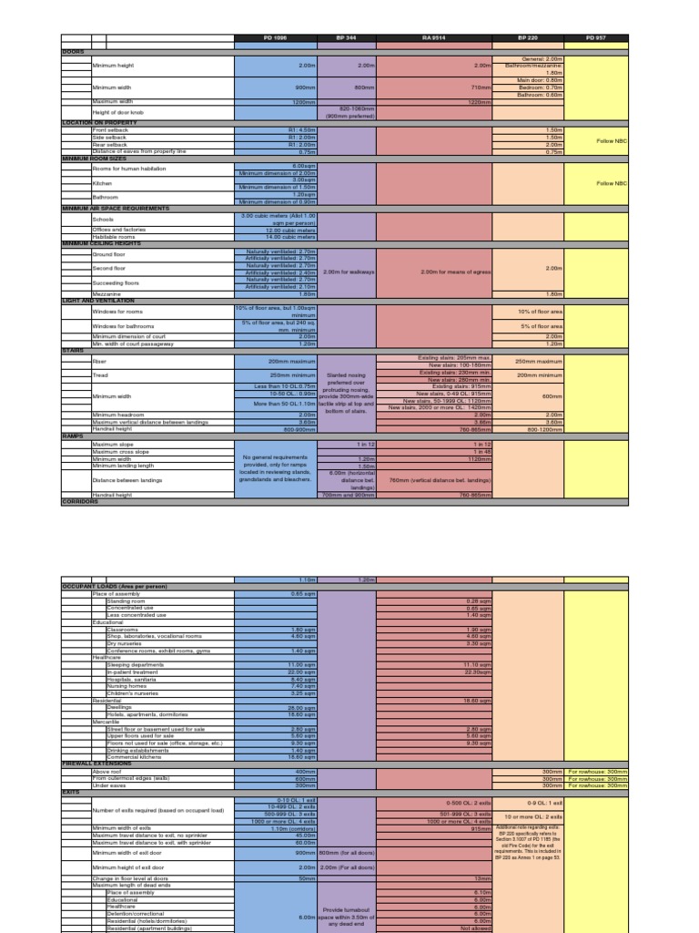 Laws Comparative Analysis Pdf Stairs Elevator