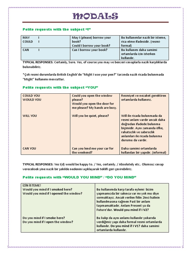 Modals Konu Anlatımı | PDF