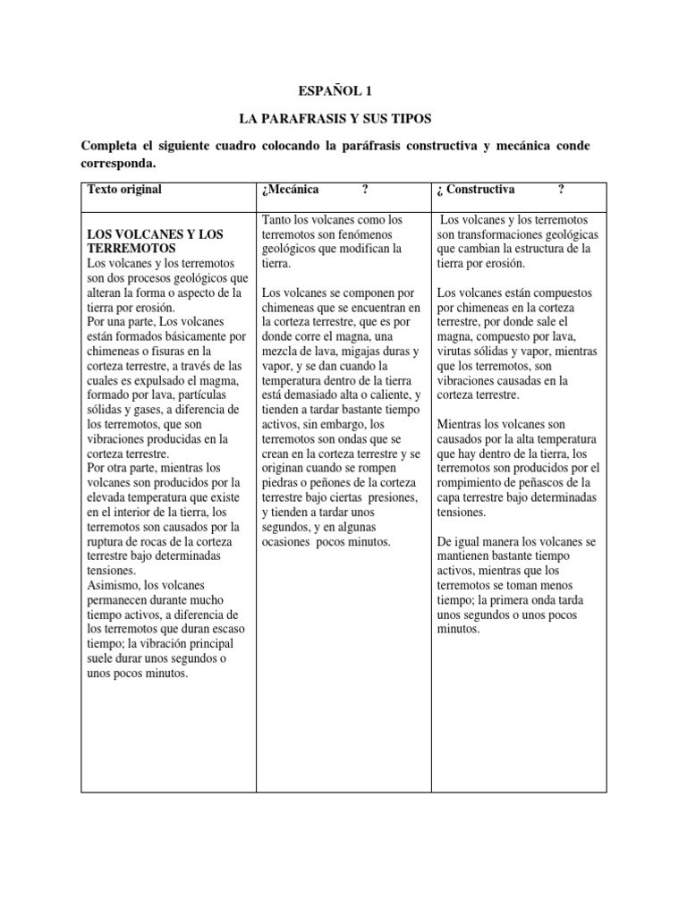 Tipos Y Ejemplos De Paráfrasis Pdf Volcán Temblores