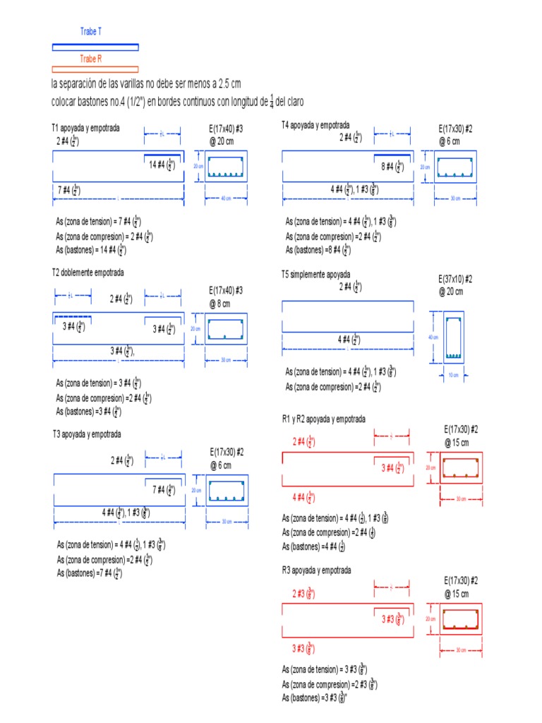Trabe T Detailing Guide | PDF