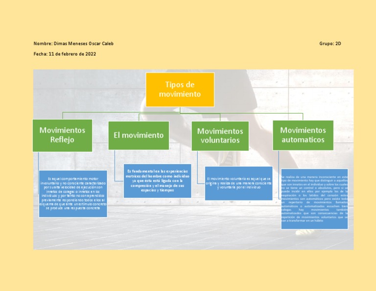 Mapa Conceptual Del Movimiento | PDF | Procesos mentales | Cognición