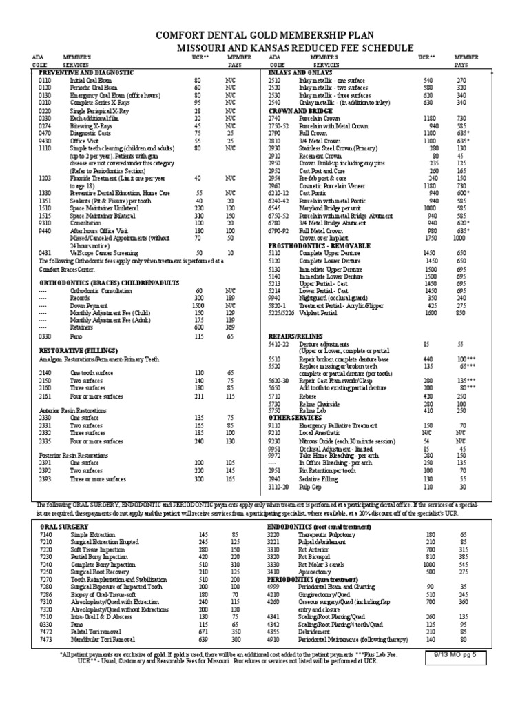Comfort Dental Fee-Schedule-MO-KS-2014-accessible | PDF | Dentures ...
