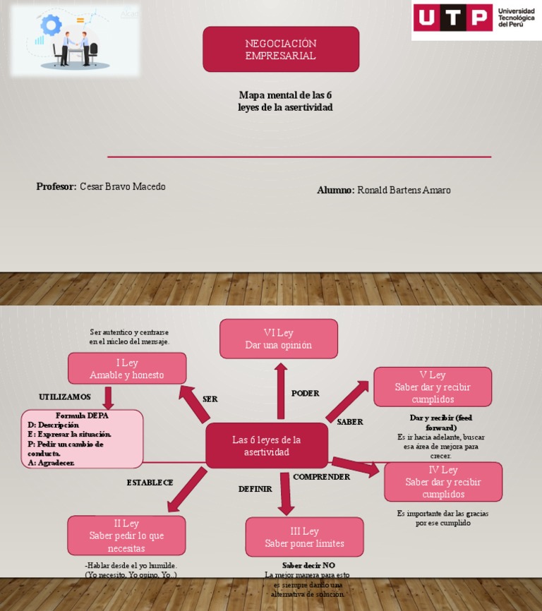 S03.s1 - Lectura-Mapa Conceptual de Asertividad | PDF