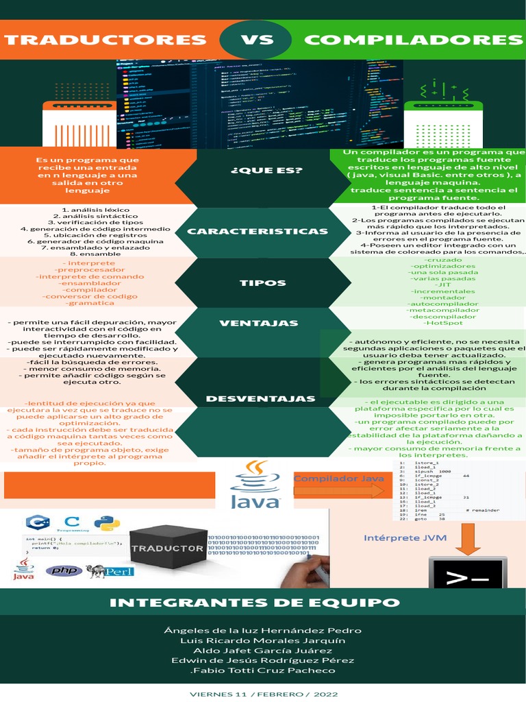 INFOGRAFIA | PDF | Compilador | Programa de computadora