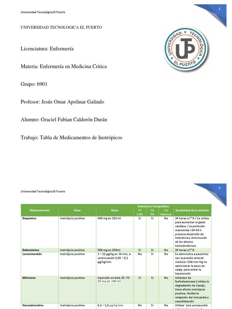 Cuadro Medicamentos de Inotropicos | PDF | Tratamientos médicos ...