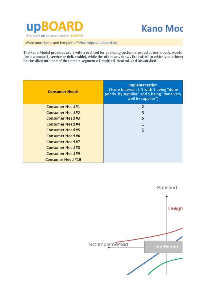 Kano Model Template for Consumer Needs | PDF | Business Process | Economies