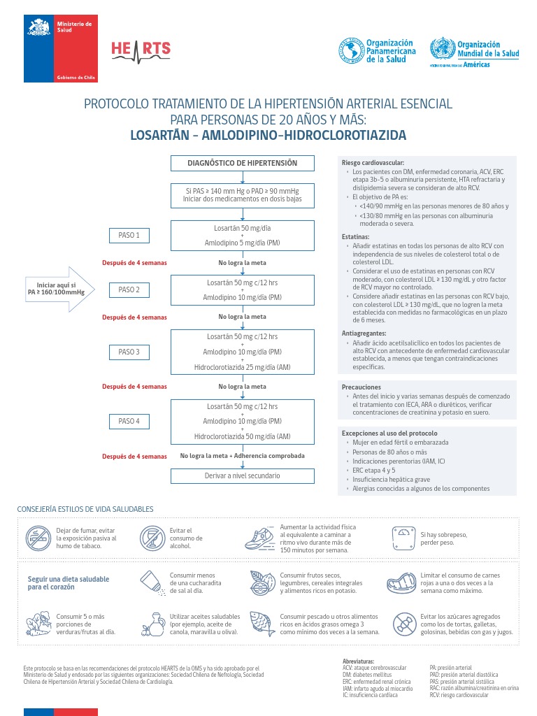 Protocolo HEARTS | PDF | Hipertensión | Colesterol