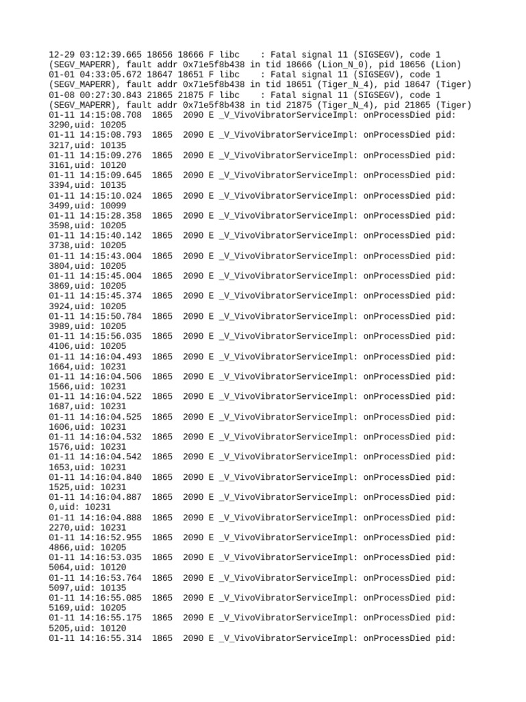 Process Death Log Capturing Terminations of Multiple Processes and Their Associated PIDs, UIDs ...