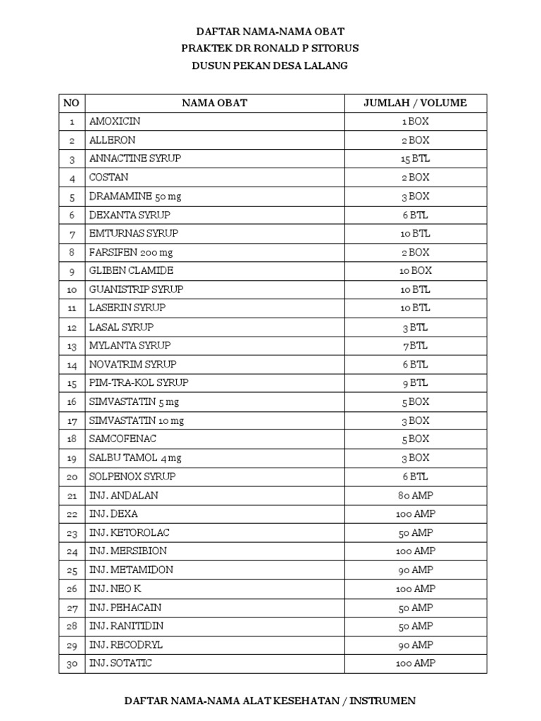 Daftar Nama-Nama Obat Praktek DR Ronald P Sitorus Dusun Pekan Desa ...