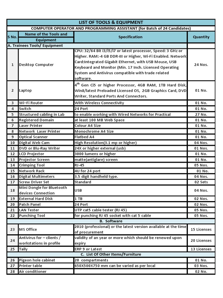 A Comprehensive List of Tools, Equipment, Software, Furniture and Raw ...