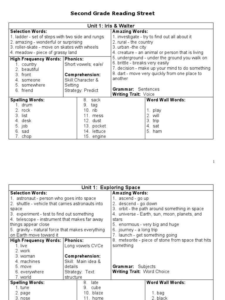 Second Grade Reading Street Unit 1: Iris & Walter: Selection Words ...