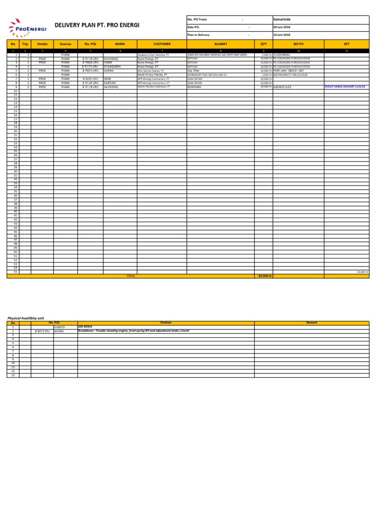 PT. Pro Energi Samarinda Delivery Plan - June 10, 2018 | PDF