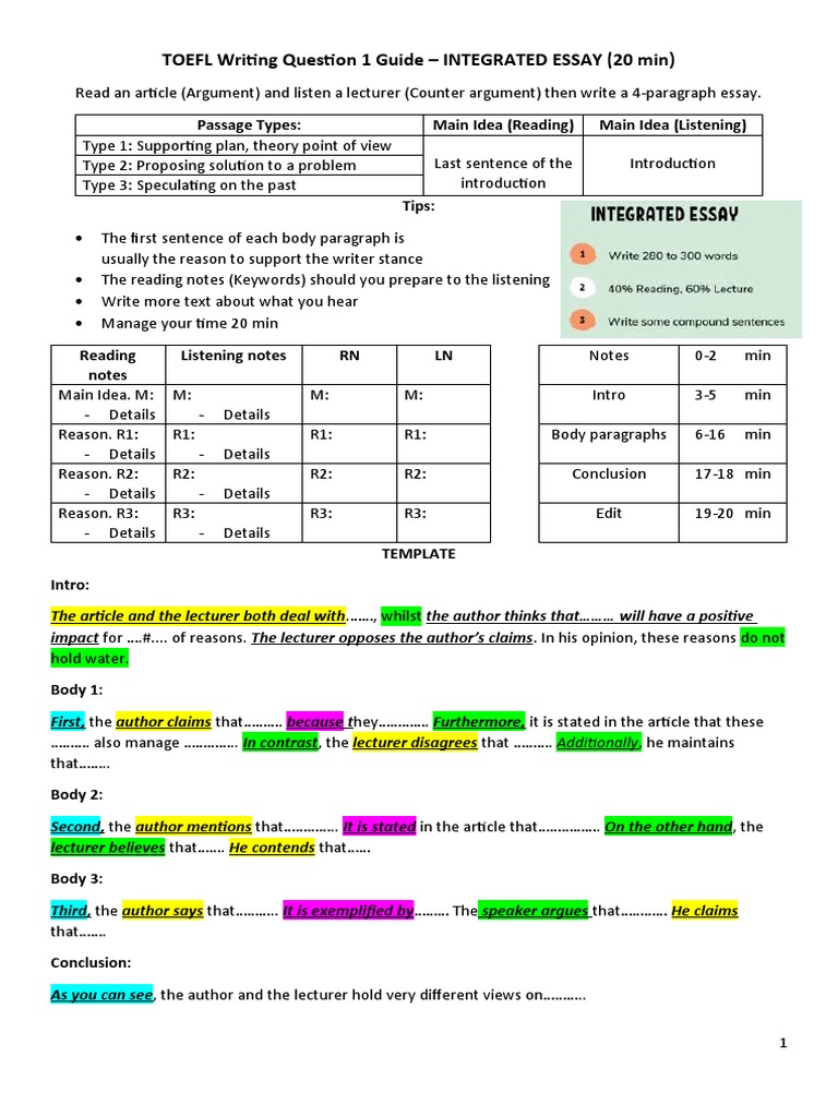 TOEFL Writing Question 1 Guide | PDF | Reason | Essays