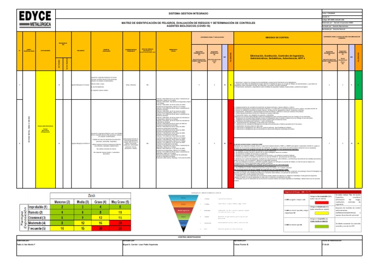 Anexo - III - Matriz IPER COVID-19 | PDF | Seguridad y salud ocupacional | Especialidades Medicas