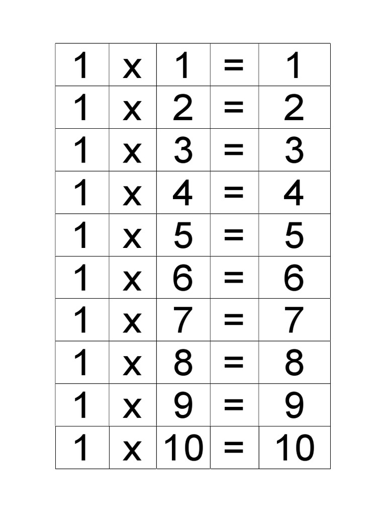 Tabuada Do 1 Ao 10 | PDF