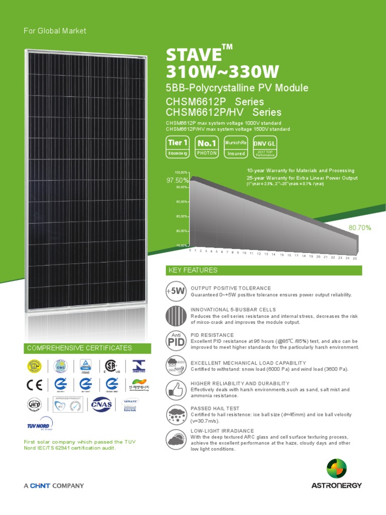 DataSheet - 310-330-Poly (CHSM6612P Series) | PDF | Solar Panel | Equipment