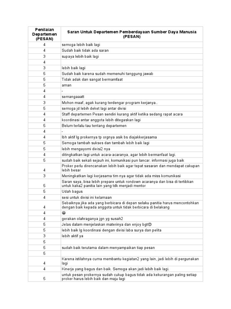 Saran Buku Curhat | PDF | Karier & Perkembangan