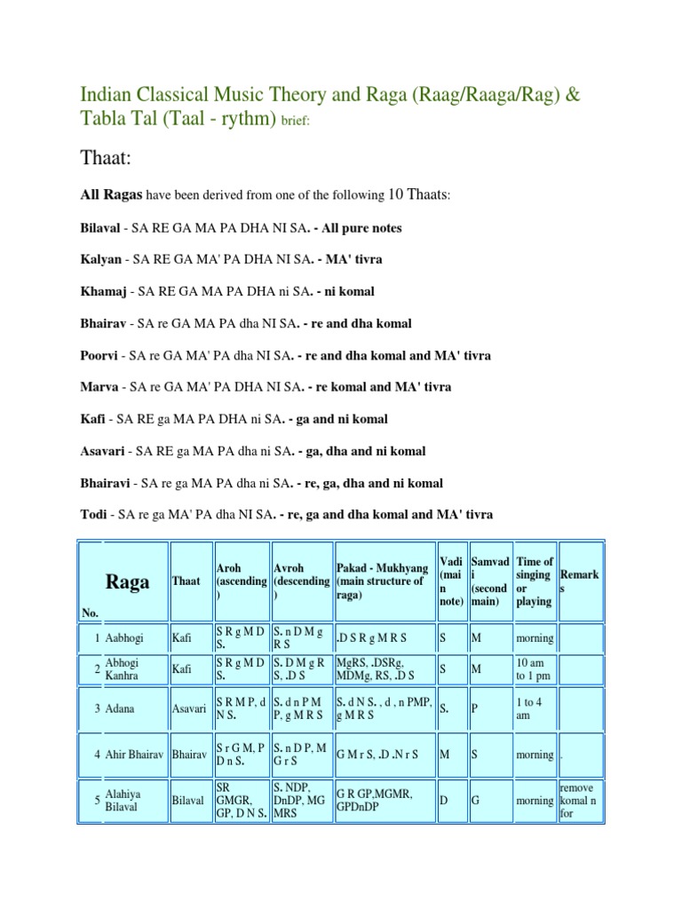 Indian Classical Music Theory and Raga | PDF | Classical And Art Music ...