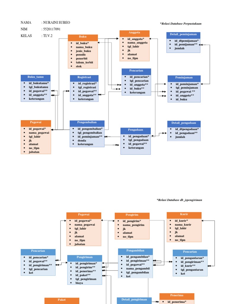 Relasi DataBase | PDF
