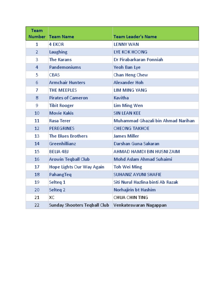 Team List | PDF
