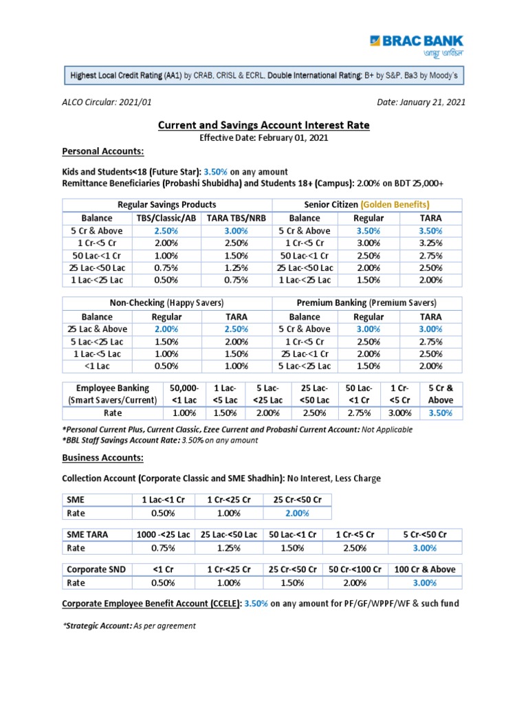 Current and Savings Account Interest Rate: Personal Accounts | PDF ...