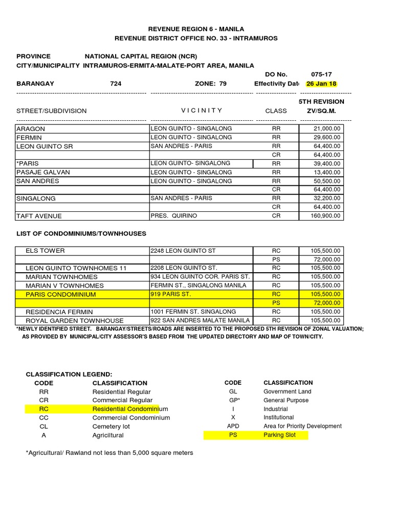 RDO No. 33 - Intramuros-Ermita-Malate | PDF | Land Management | Urban