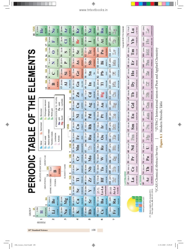 Modern Periodic Table | PDF
