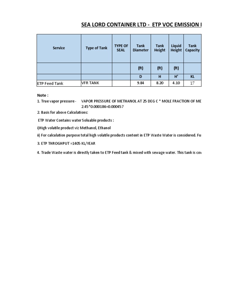 Sea Lord Container LTD - Etp Voc Emission Estimation Data: ETP Feed ...
