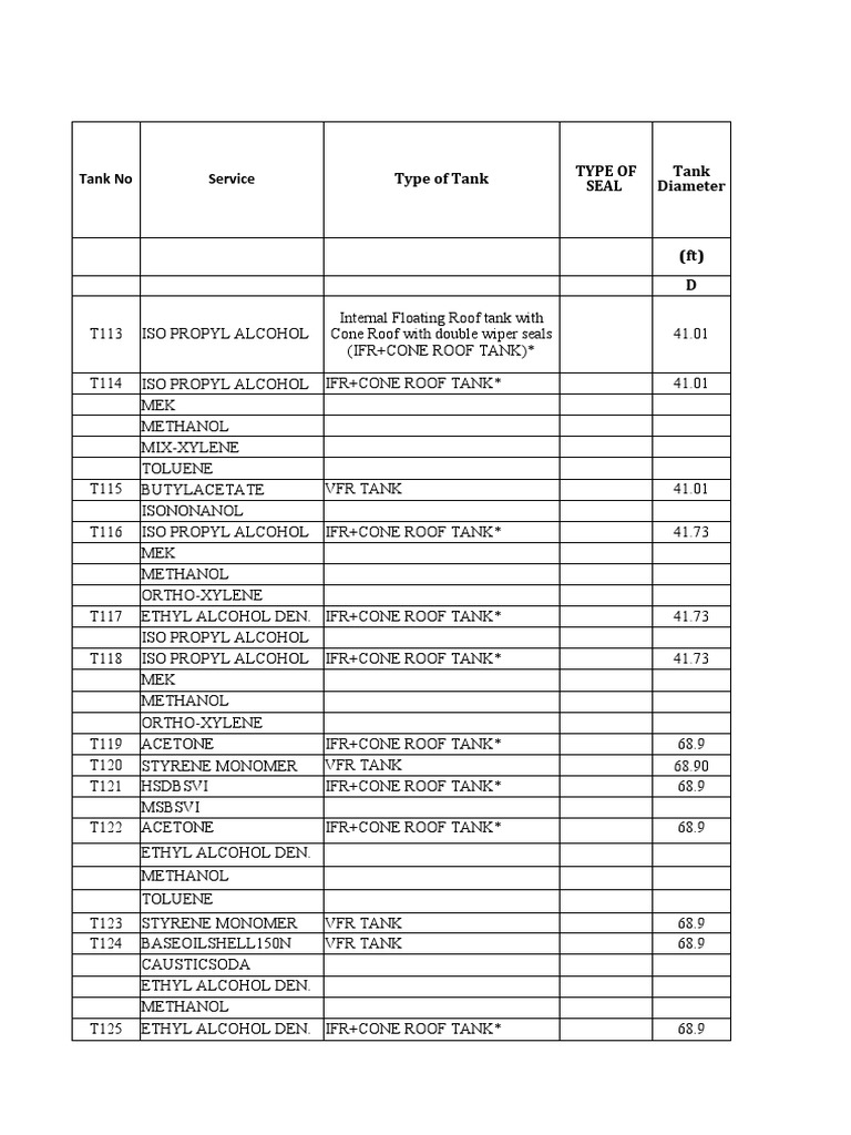 Tanker Gantry Estimation Sheet Aegis 2020 | PDF | Acetic Acid | Chemistry